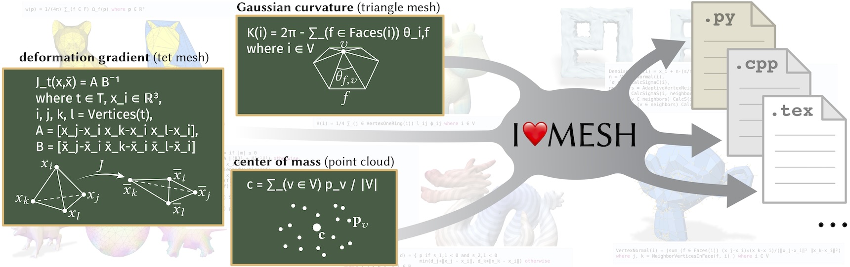 I ️MESH: A DSL for Mesh Processing